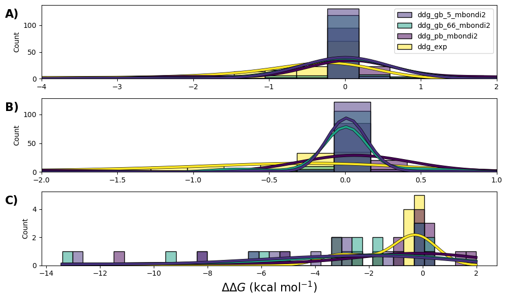 HTMS Amber Examples — HTMS in Amber 0.1.2 documentation